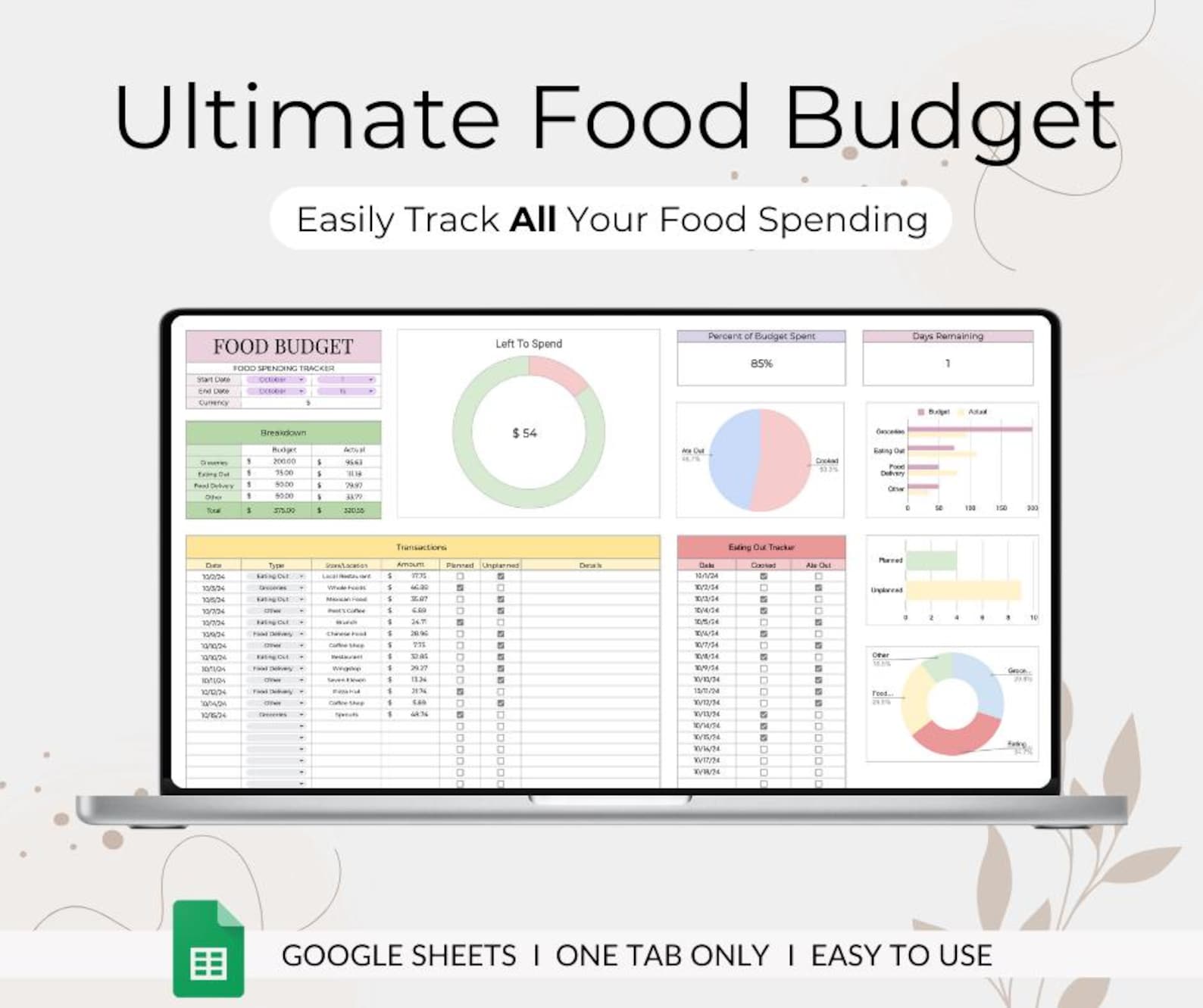 Google Sheets Food Spending Tracker Food Budget Template Eating Out ...