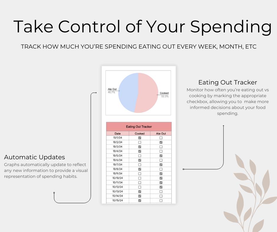 Google Sheets Food Spending Tracker Food Budget Template Eating Out ...