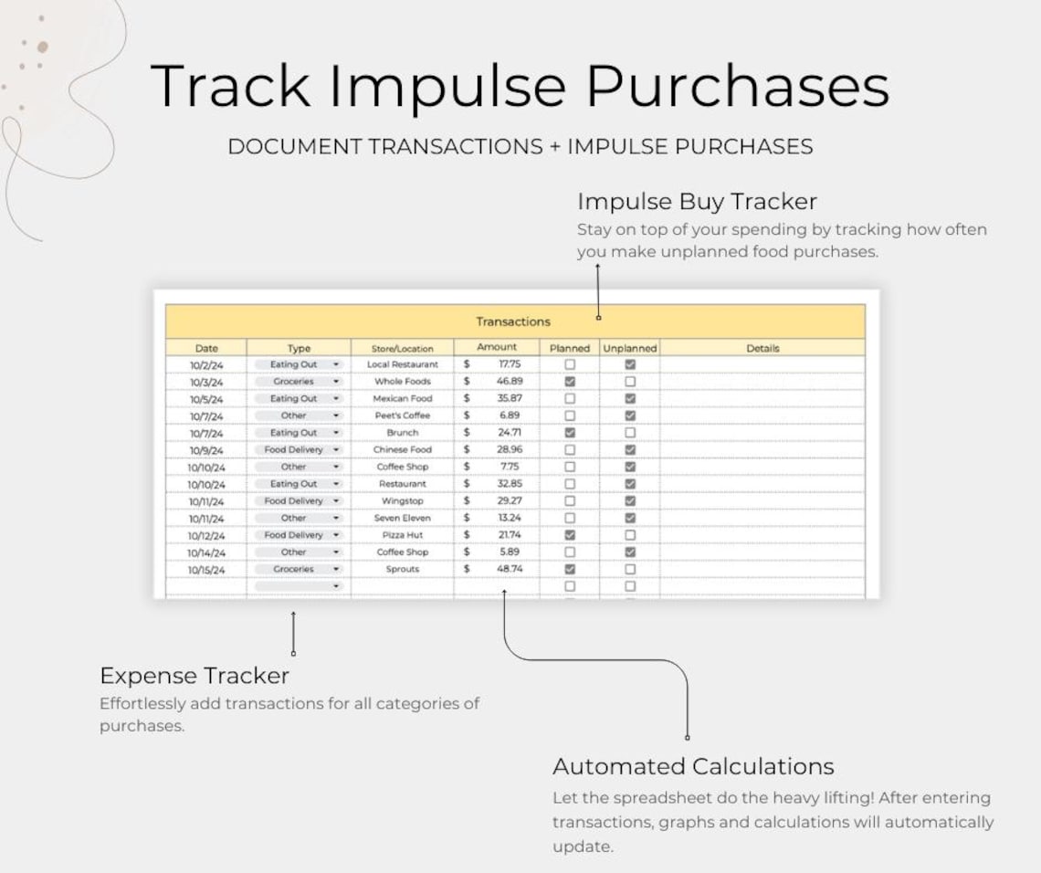 Google Sheets Food Spending Tracker Food Budget Template Eating Out ...