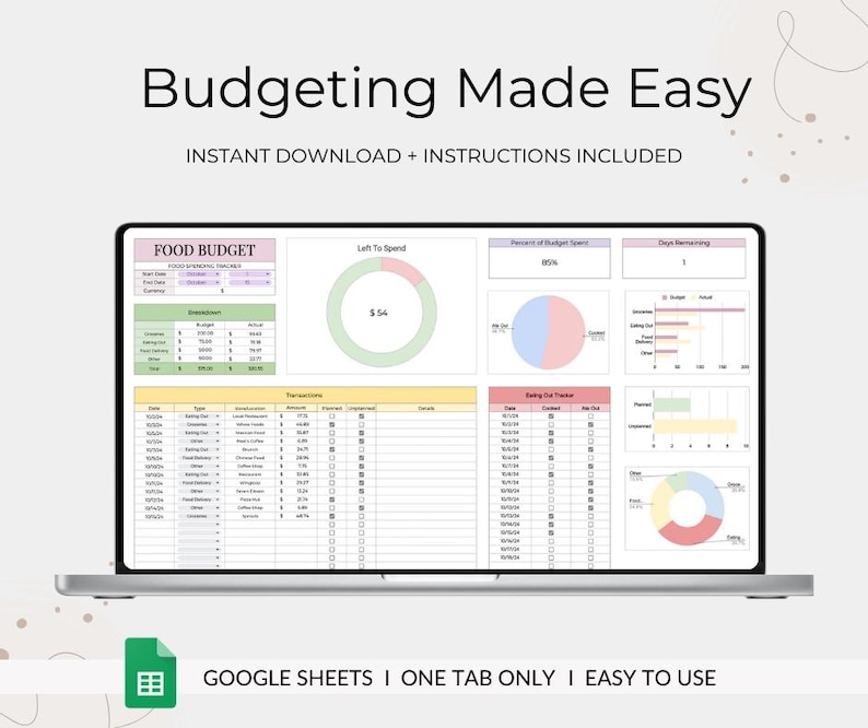 Google Sheets Food Spending Tracker Food Budget Template Eating Out ...