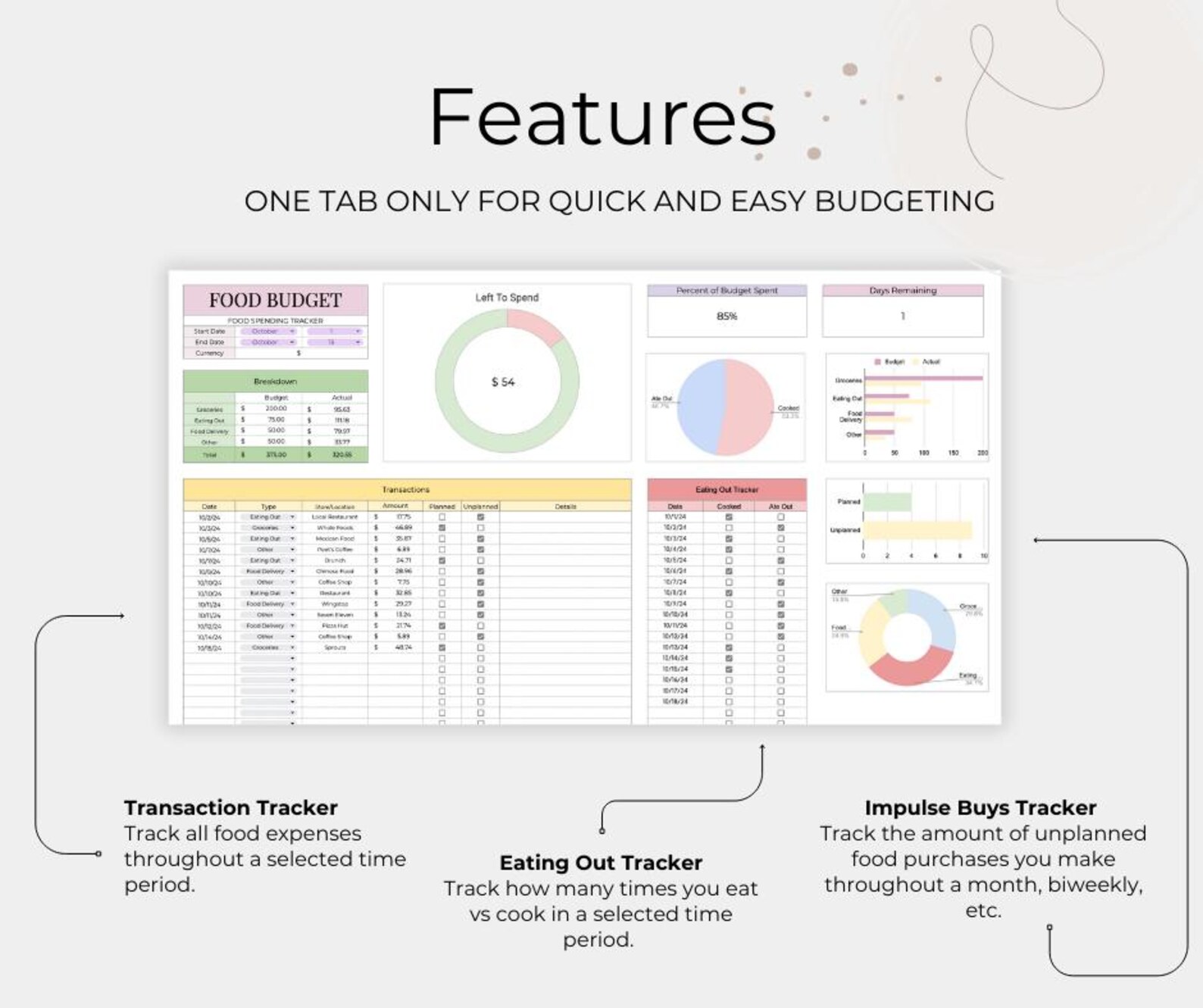 Google Sheets Food Spending Tracker Food Budget Template Eating Out ...