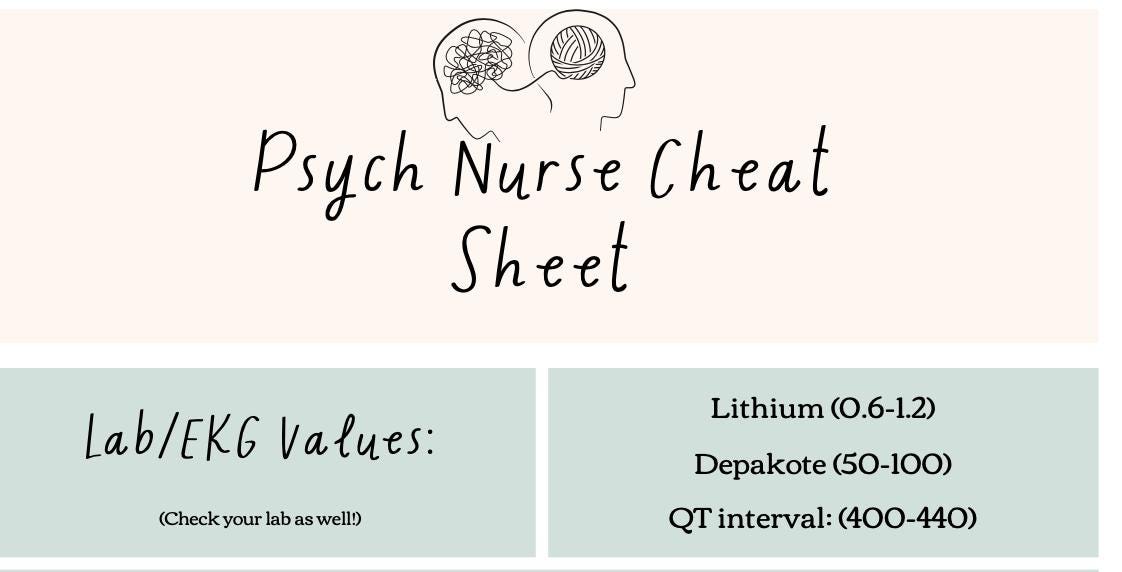 Psych Psychiatric Nurse Cheat Sheet - Etsy