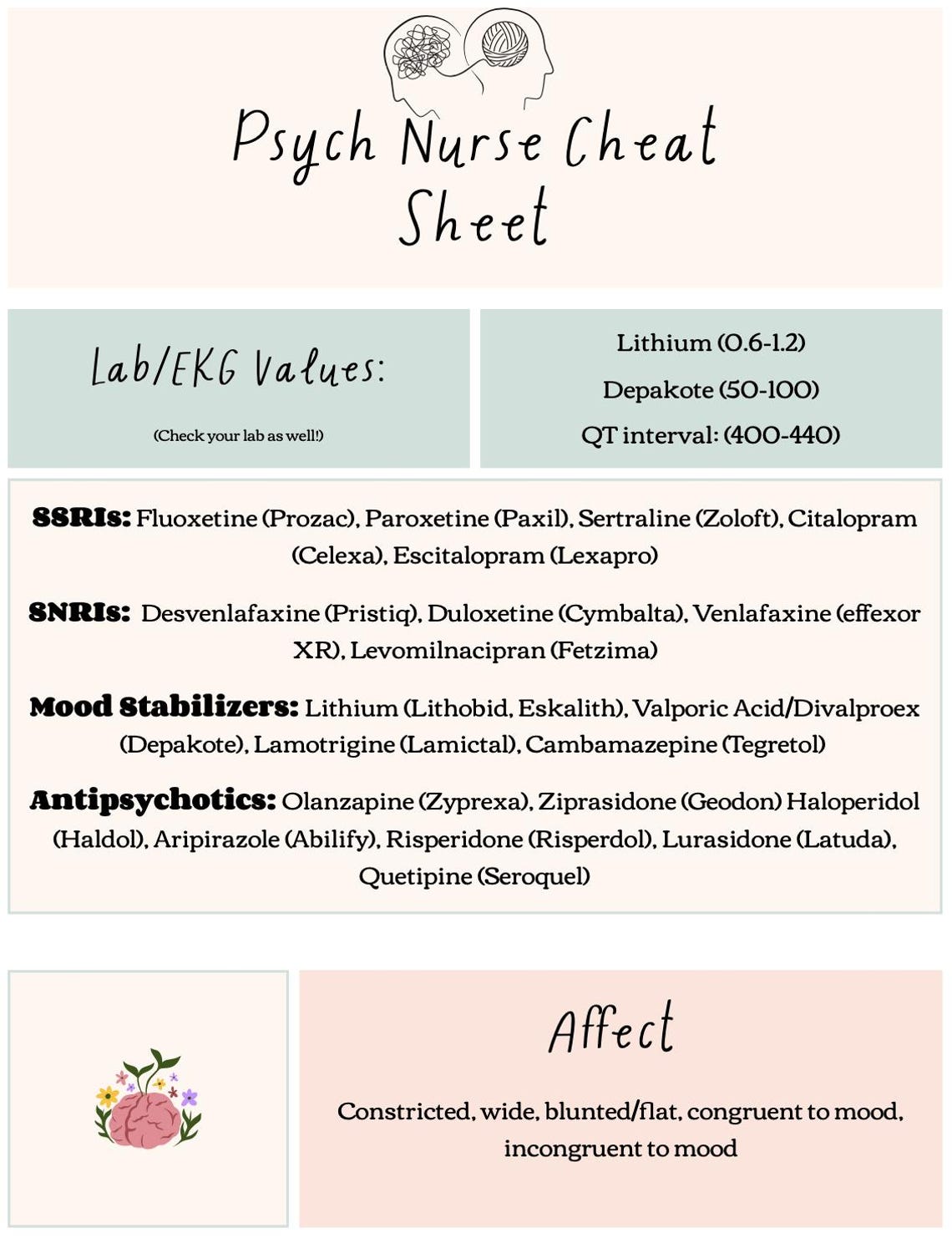 Psych Psychiatric Nurse Cheat Sheet - Etsy