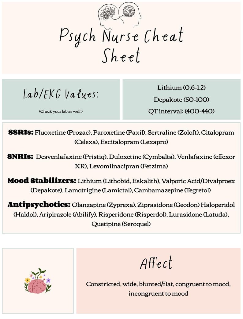 Psych Psychiatric Nurse Cheat Sheet - Etsy