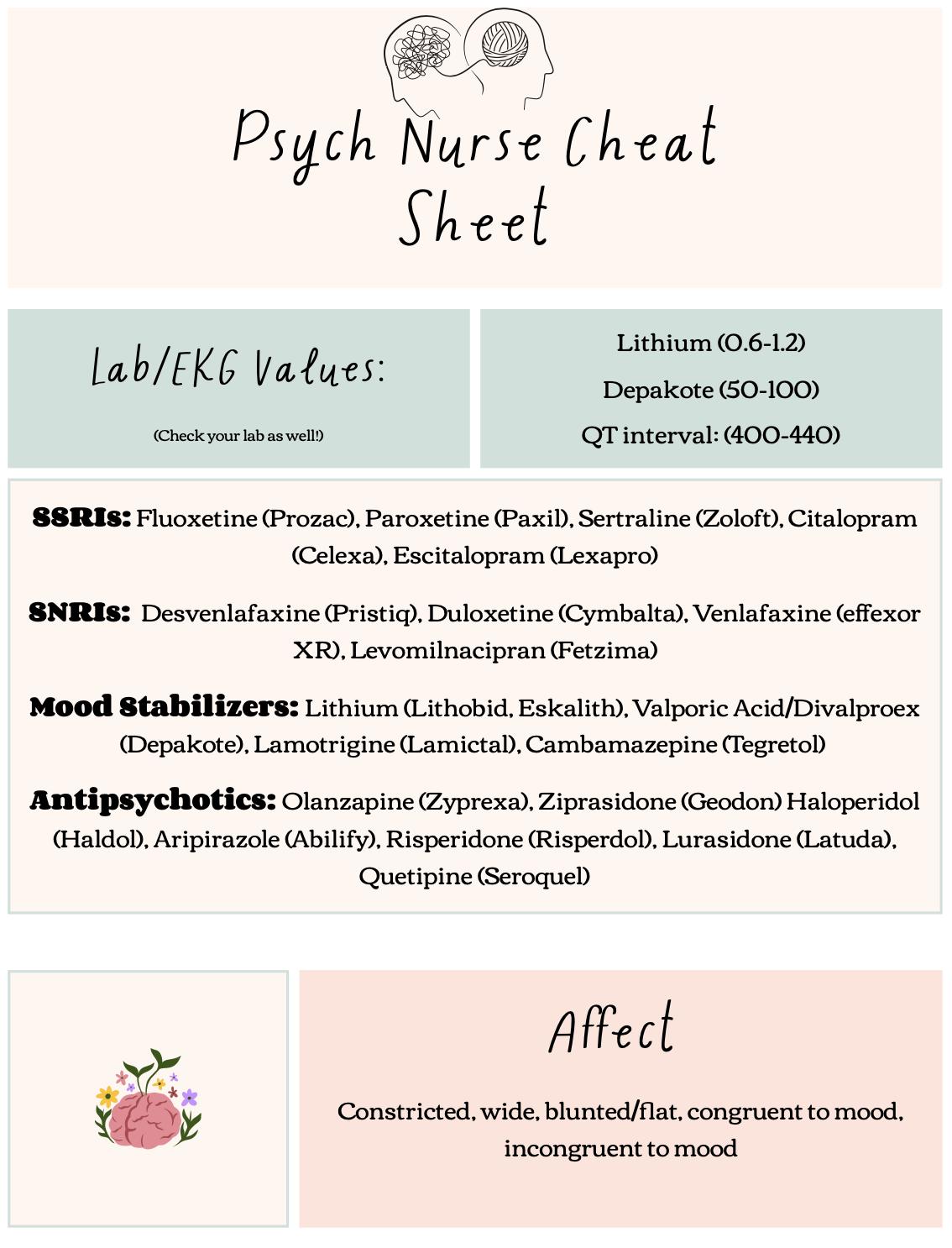 Psych Psychiatric Nurse Cheat Sheet - Etsy