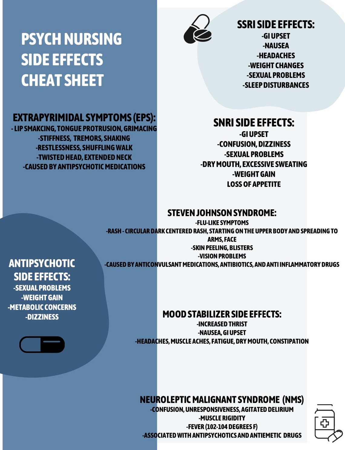 Psychiatric Psych Nursing Side Effects Cheat Sheet - Etsy