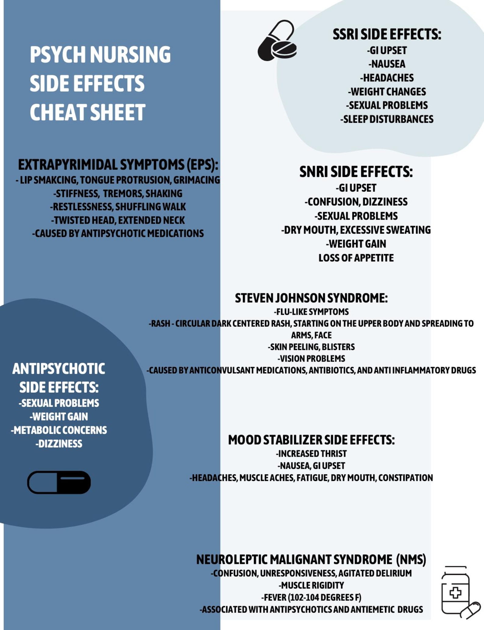Psychiatric Psych Nursing Side Effects Cheat Sheet - Etsy