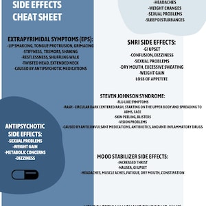 Psychiatric Psych Nursing Side Effects Cheat Sheet - Etsy