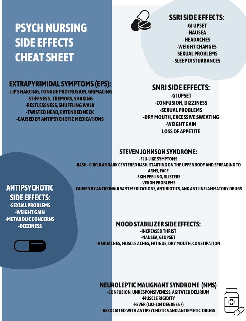 Psychiatric Psych Nursing Side Effects Cheat Sheet - Etsy