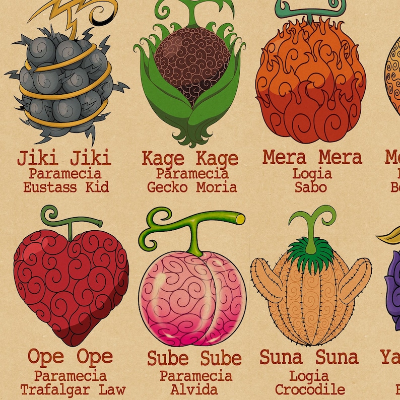 One Piece Poster Devil Fruits One Piece Anime Poster Devil Fruits One ...