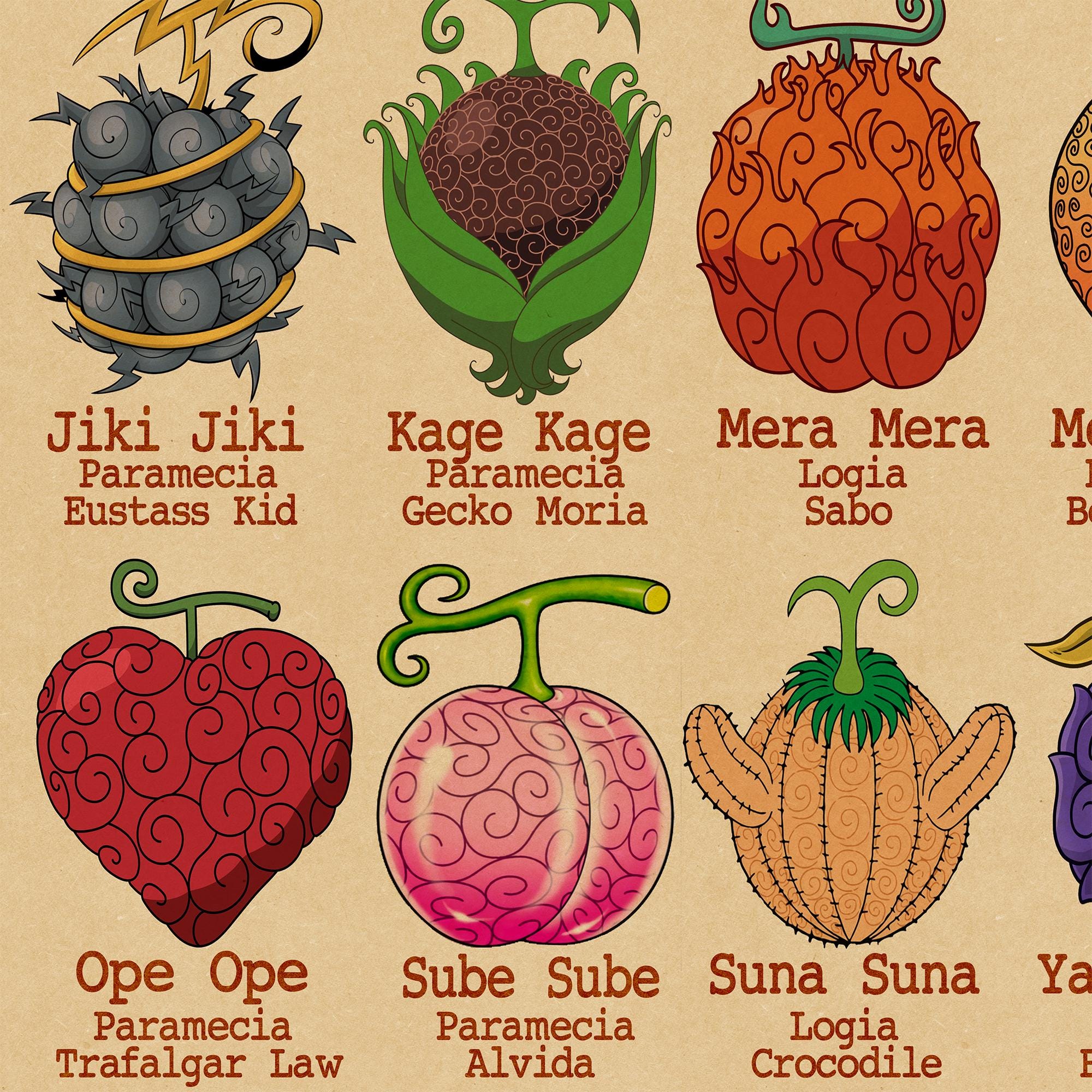 One Piece Poster Devil Fruits One Piece Anime Poster Devil Fruits One ...