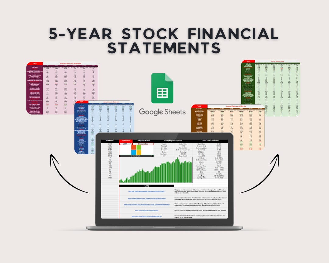 5-yr Stock Financial Statements - Etsy