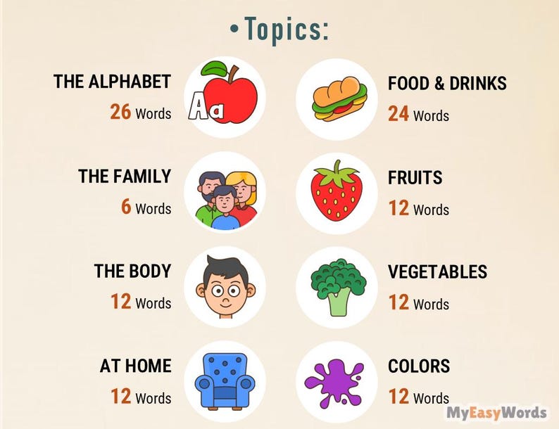 Printable Picture Dictionary: First Words English Vocabulary Book ...