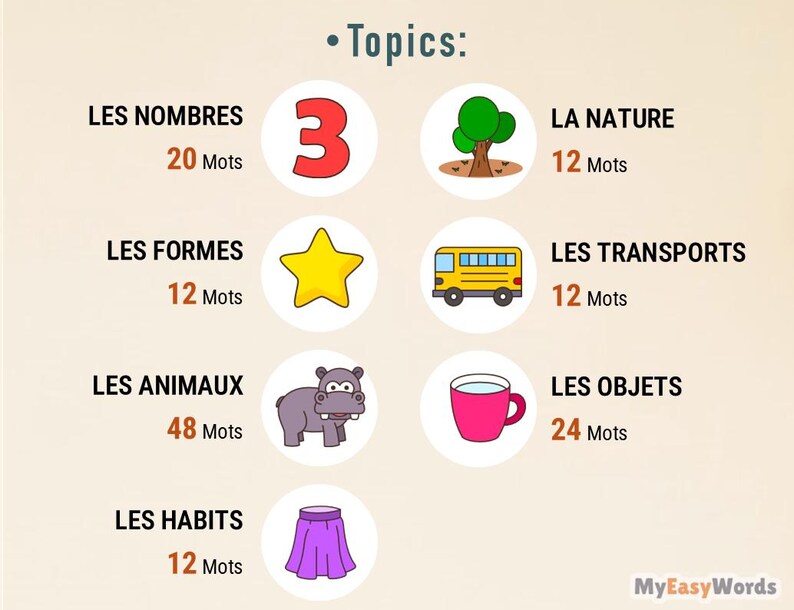 Printable French Picture Dictionary for Kids, Digital French Vocabulary ...