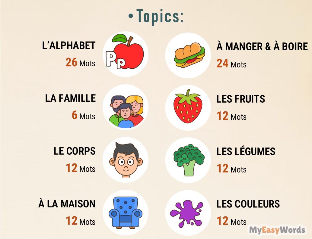 Printable French Picture Dictionary for Kids, Digital French Vocabulary ...