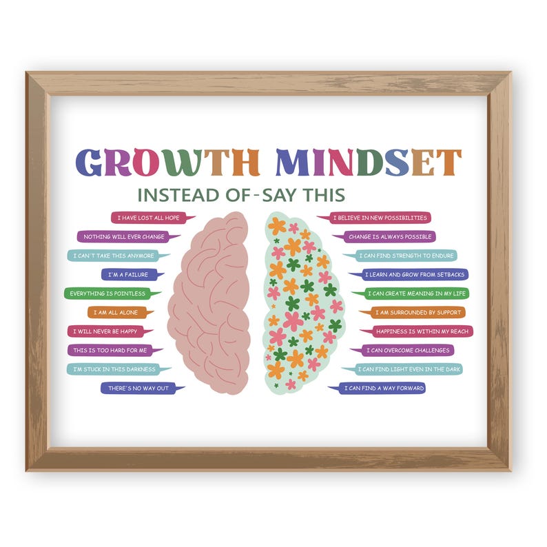 Growth Mindset Poster Classroom School Psychology Office Decor Therapy ...