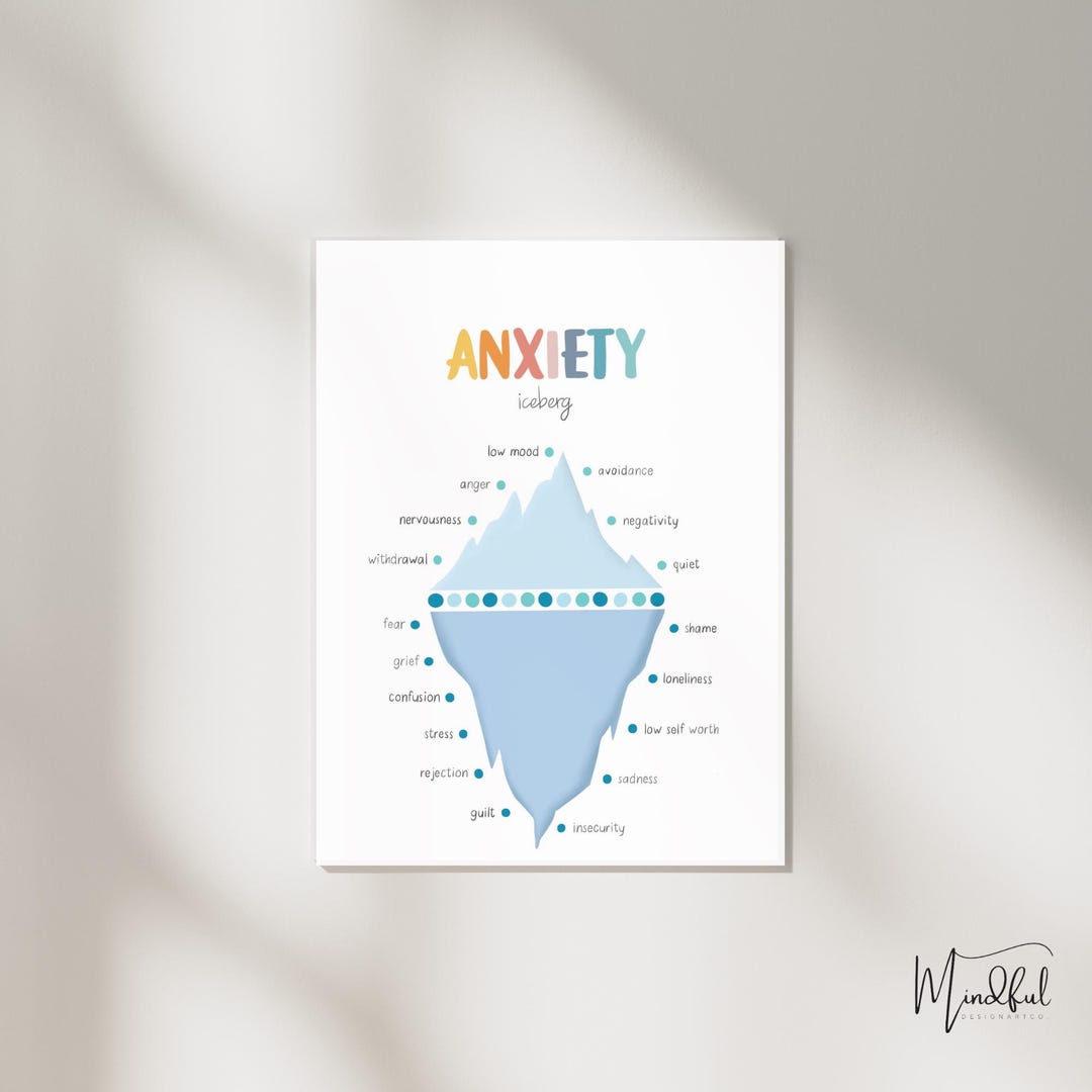 Anxiety Iceberg, Mental Health, Counselor Office Decor, Anxiety Poster ...