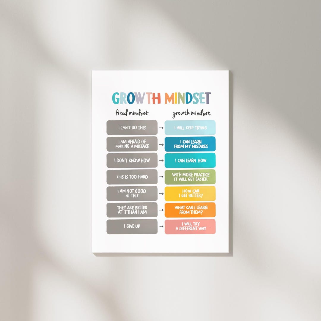 Growth Mindset Printable Poster Digital Download Wall Art Motivational ...