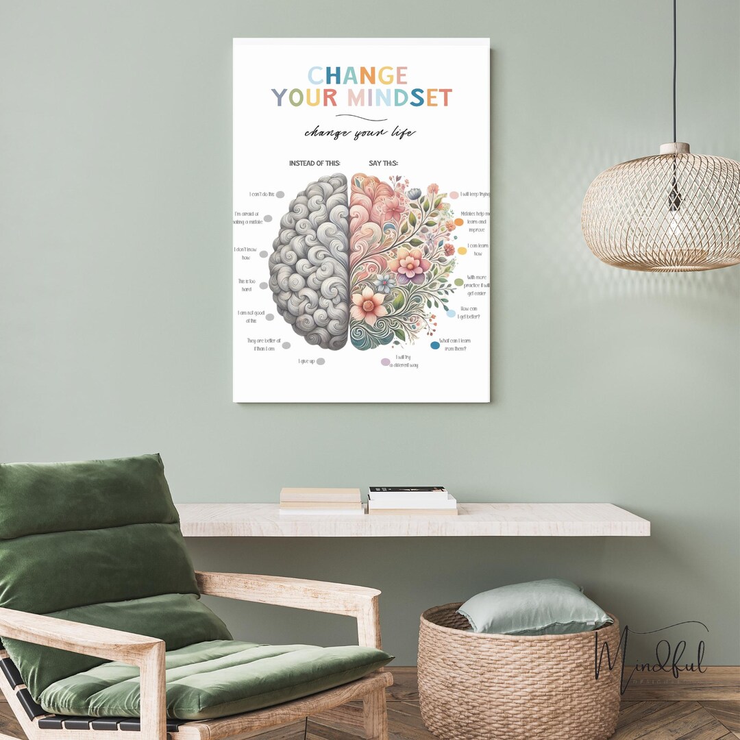 Growth Mindset Poster Growth Mindset Wall Art Therapy Office Decor ...