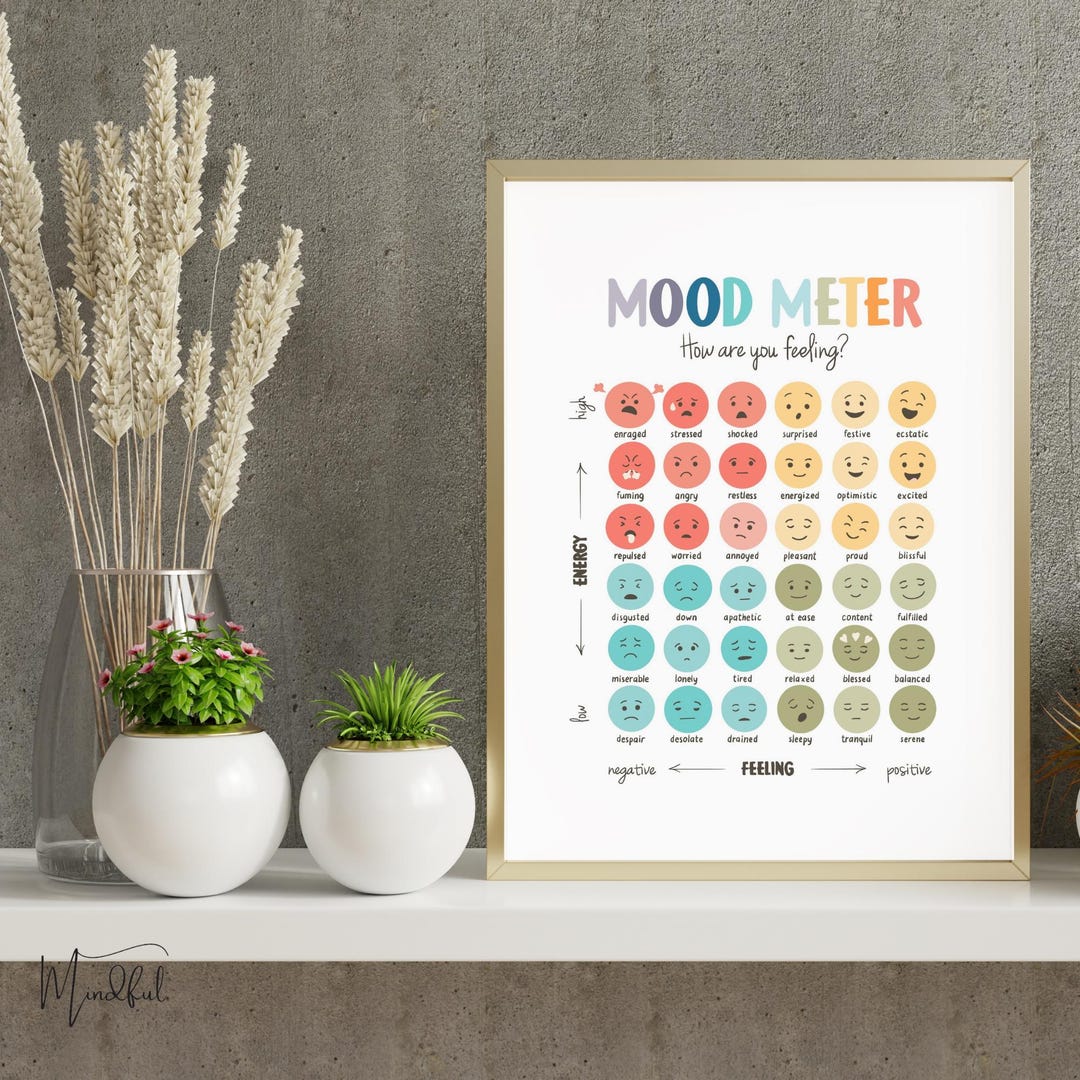 Printable Mood Meter Wall Art Emotional Awareness Chart Digital ...