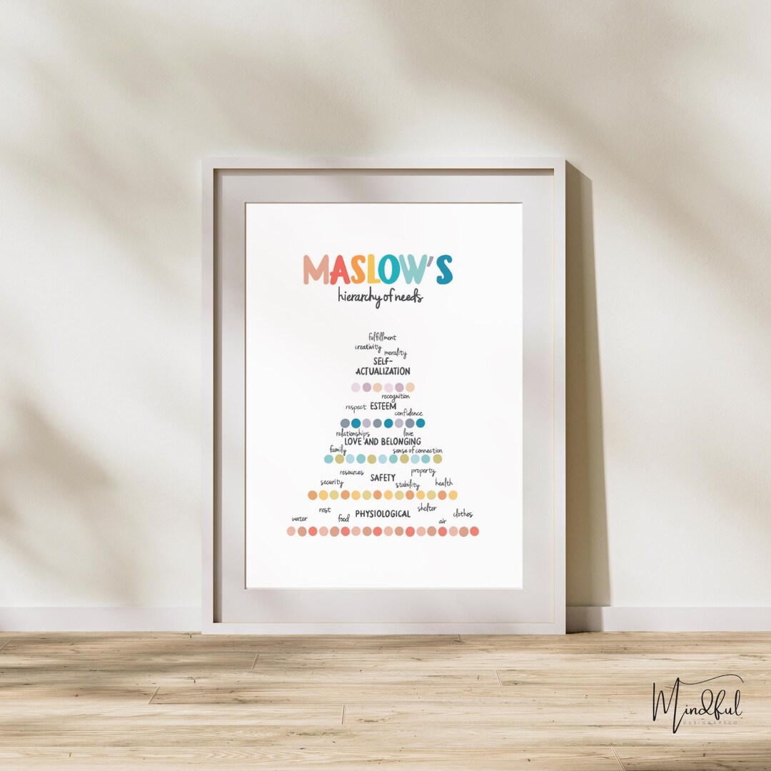 Maslows Hierarchy of Needs Poster Printable Wall Art Psychology Digital ...