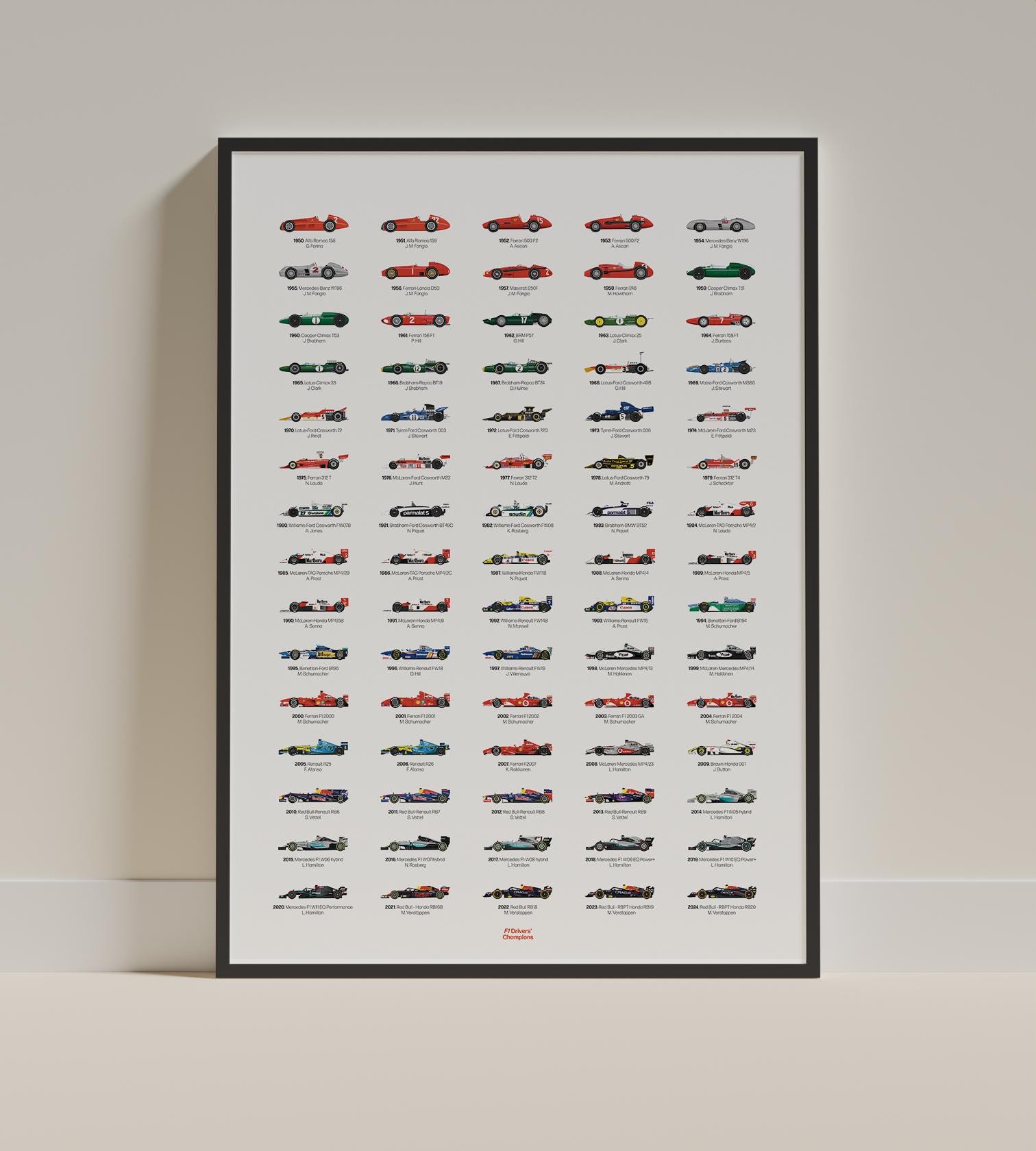 F1 Champions Car Art Print: Formula 1 History (2025 UPDATED & Digital ...