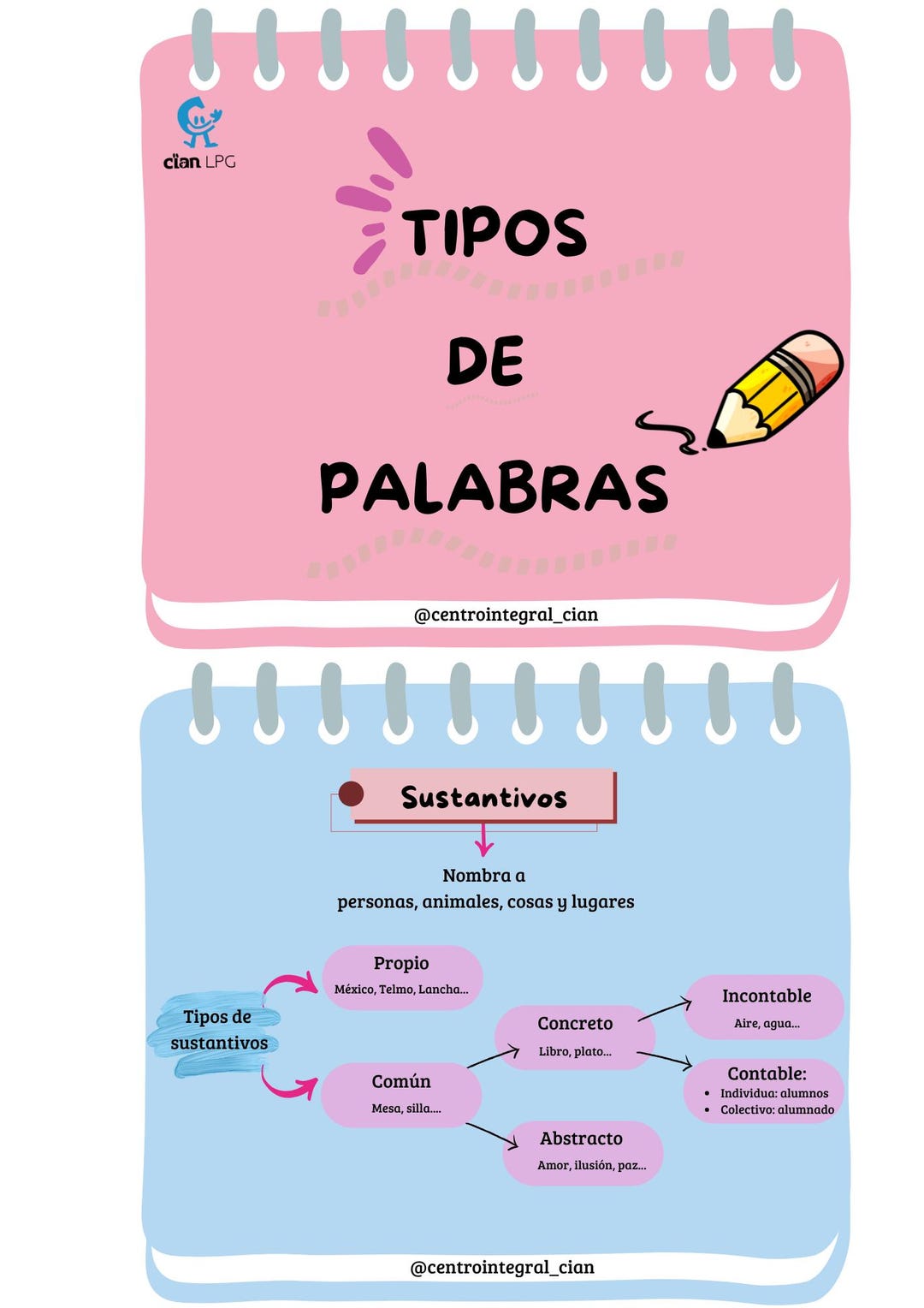 Language: Types of Words. Academic Support. - Etsy