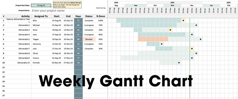 Premium Collection of Gantt Charts - Excel - Etsy