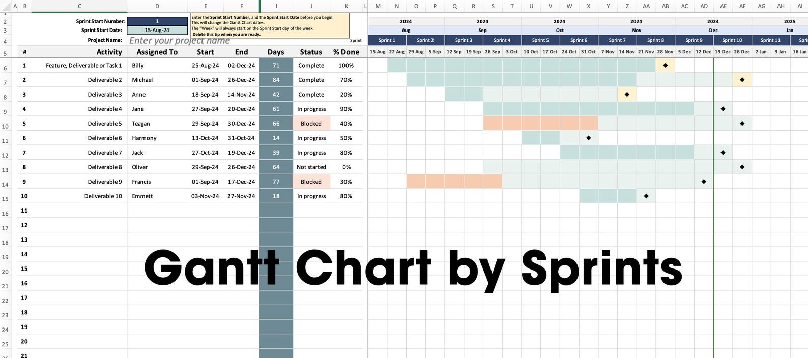 Premium Collection of Gantt Charts - Excel - Etsy