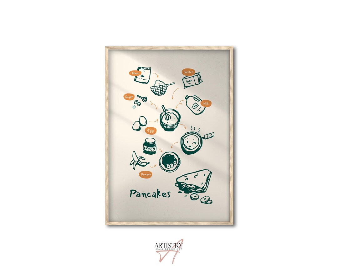 Pancake Recipe Poster • Food Ingredient Print • American Food Poster ...