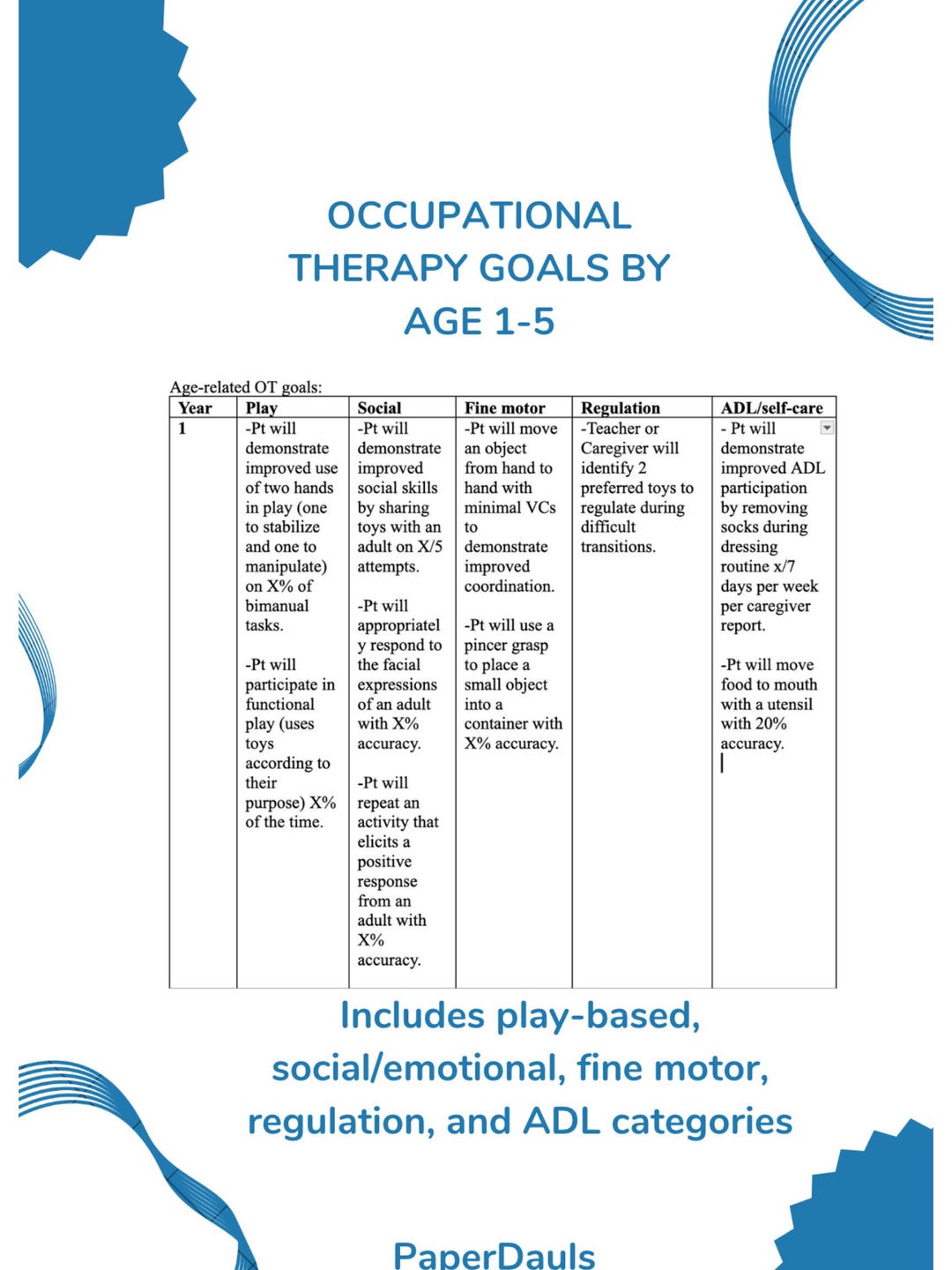 Occupational Therapy (OT) Goals by Age - Etsy