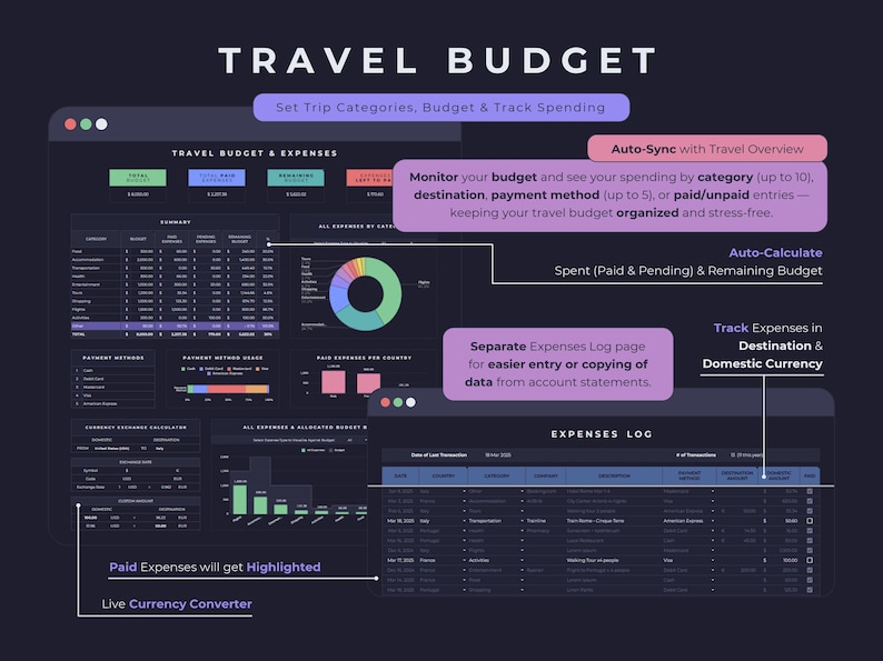 Ultimate Travel Planner Google Sheets Dark Mode, Trip Budget Expenses ...