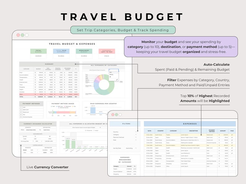 Travel Budget Planner Google Sheets Multicolor Template, Trip Expense ...