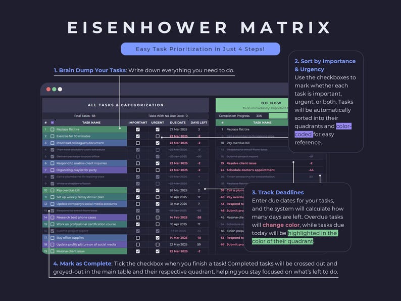 Eisenhower Decision Matrix Google Sheets Dark Mode, to Do Task Tracker ...
