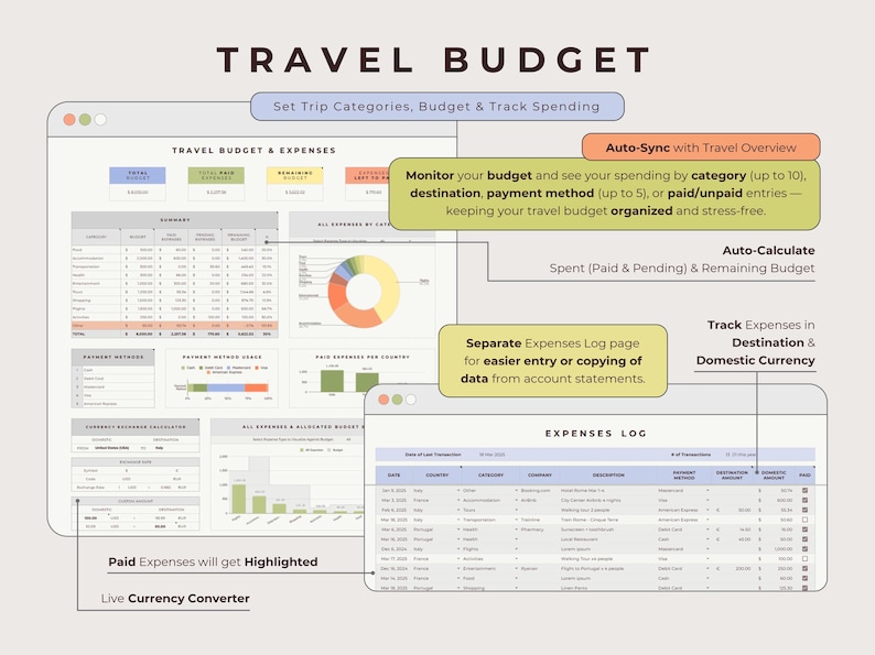 Ultimate Travel Planner Google Sheets Retro Vibes, Trip Budget Expenses ...