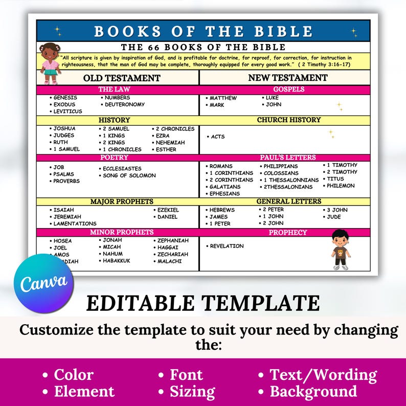 Books of the Bible: Poster and Worksheet; Excellent Resource for ...