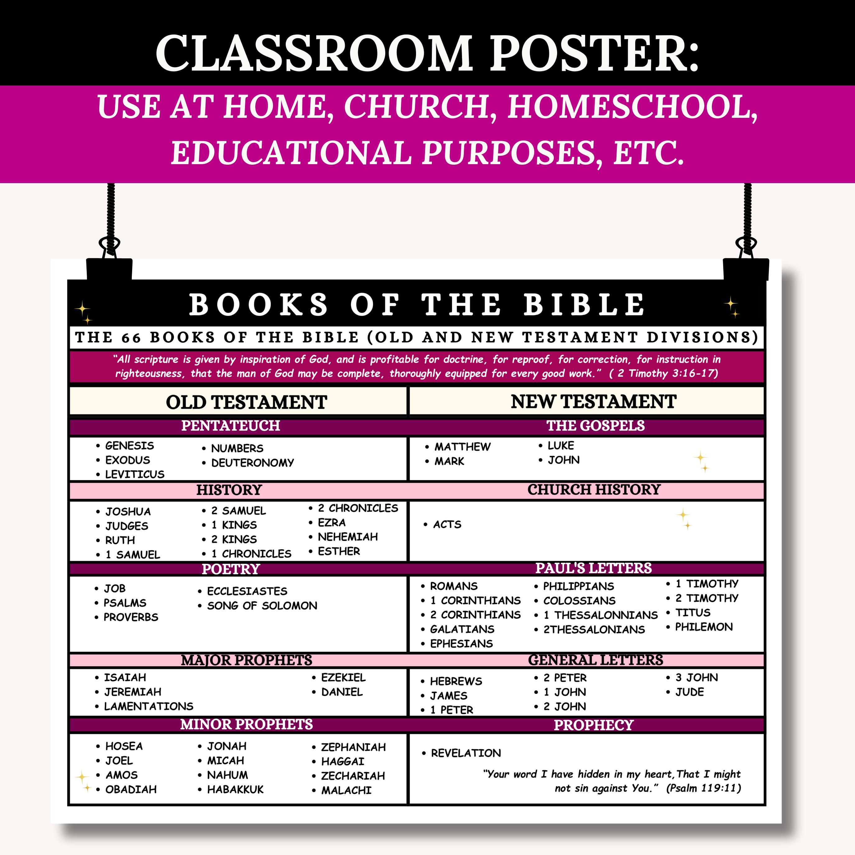 Books of the Bible: Poster and Worksheet Excellent Resource for ...