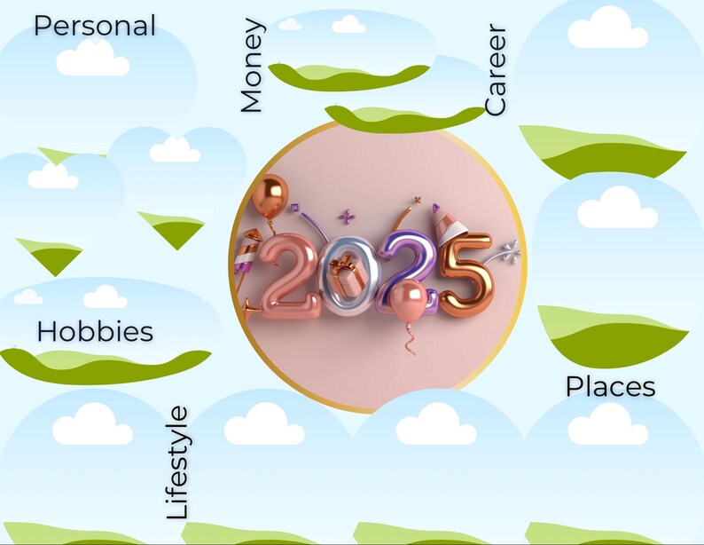 2025 Vision Board Templates | Editable Canva Templates | 5 Unique ...