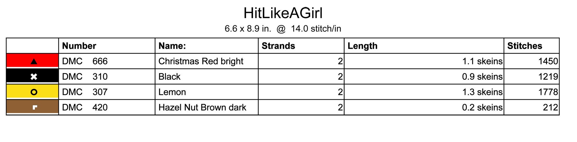 Softball Hit Like a Girl Cross Stitch Pattern PDF | Etsy