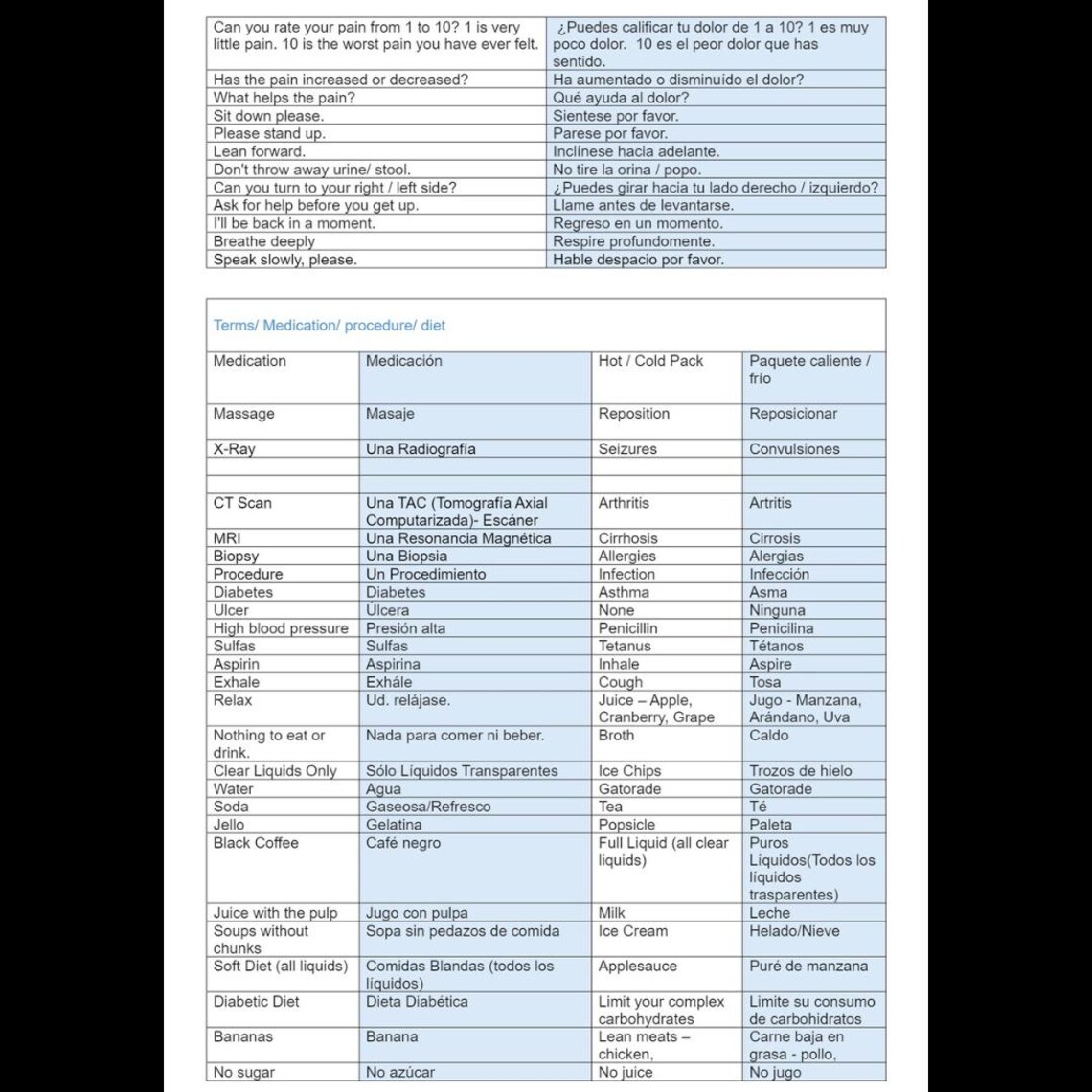 Medical Spanish Terminology, Spanish Terminology Nursing, Nursing ...