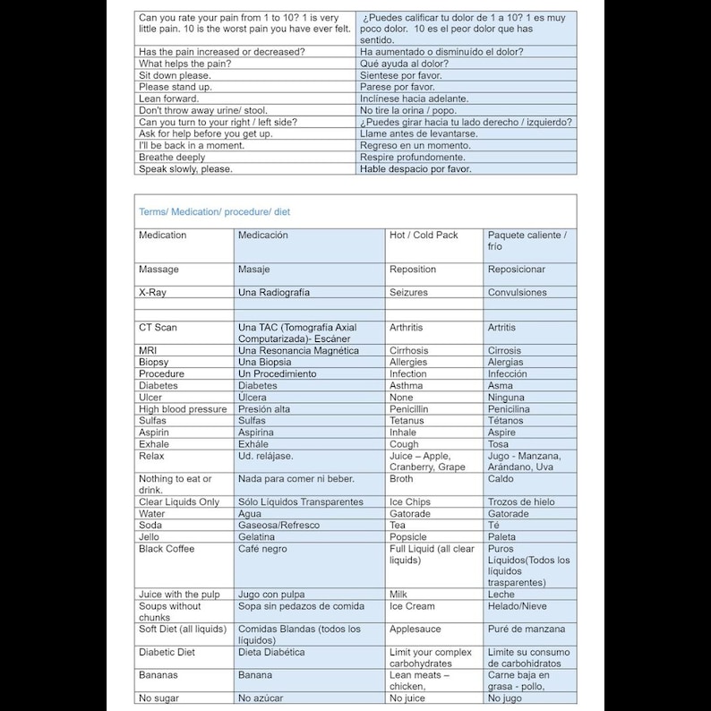 Medical Spanish Terminology, Spanish Terminology Nursing, Nursing ...