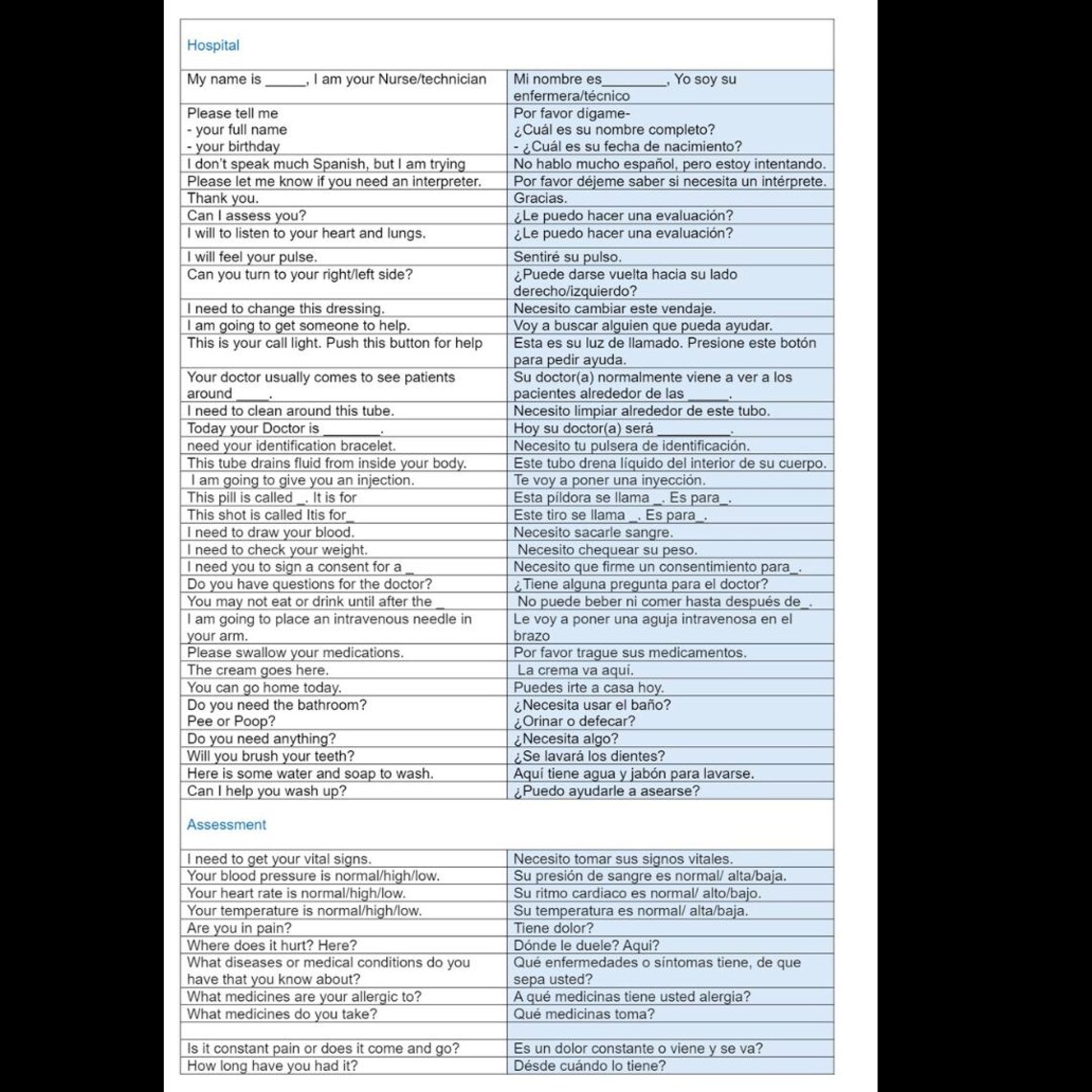 Medical Spanish Terminology, Spanish Terminology Nursing, Nursing ...