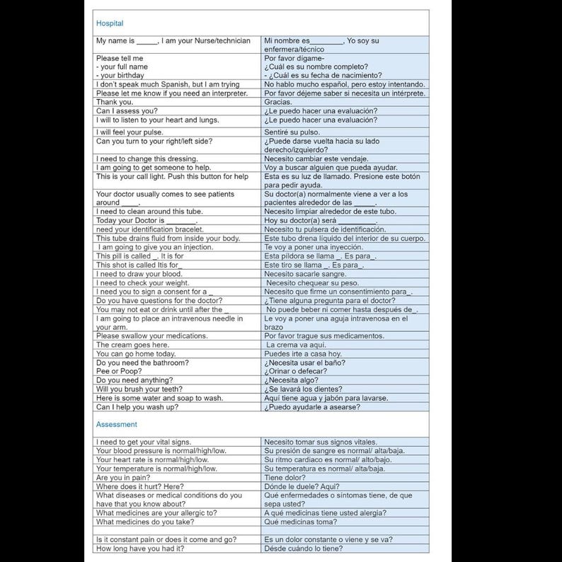 Medical Spanish Terminology, Spanish Terminology Nursing, Nursing ...