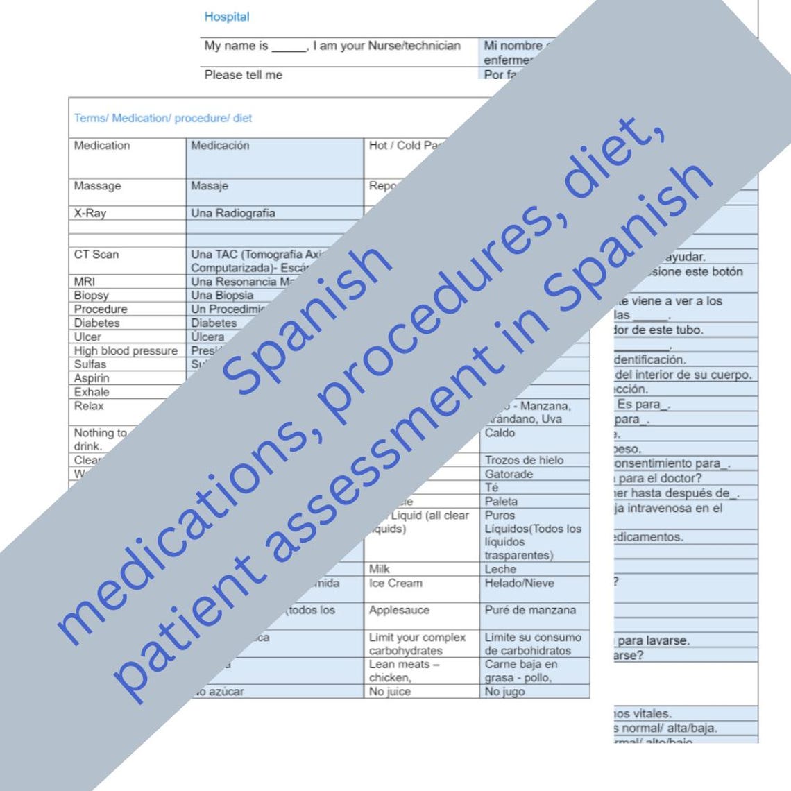 Medical Spanish Terminology, Spanish Terminology Nursing, Nursing ...