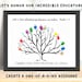 Teacher Appreciation Gift | Thumbprint Art Fingerprint Tree | Printable ...