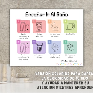 Enseñar Ir Al Baño | Lista De Verificación Para Entrenamiento En El ...