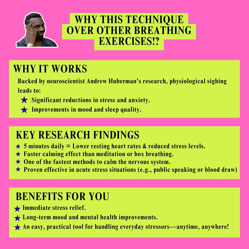 Physiological Sigh Poster, Breathing Exercise, Therapy, Mindfulness ...