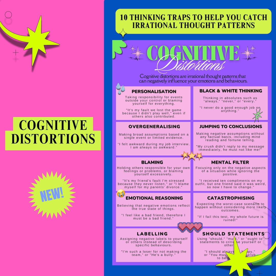 Cognitive Distortions Poster, Challenge Unhelpful Thinking Styles ...