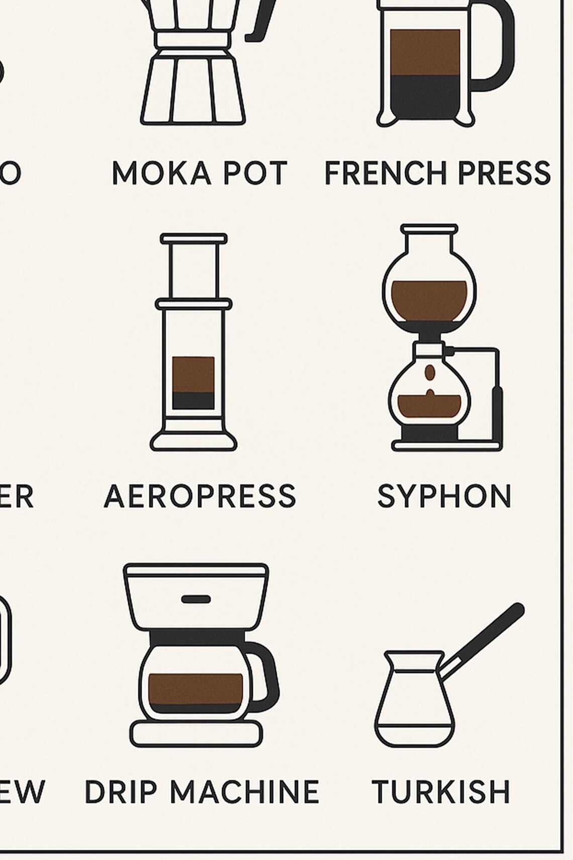 Coffee Brewing Methods Poster – Minimalist Kitchen Wall Art – Digital ...