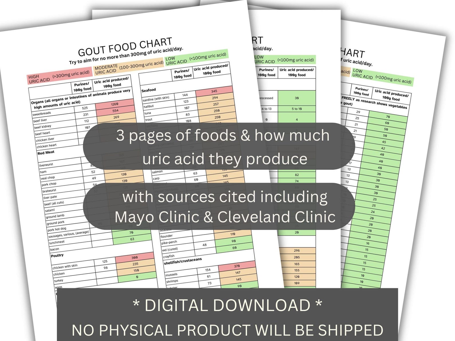 Gout Food Chart, Gout Food List, Gout Diet, Low Purine Foods or Low ...